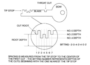 The Role of Key Changes in Safe Key Locks - Kcolefas